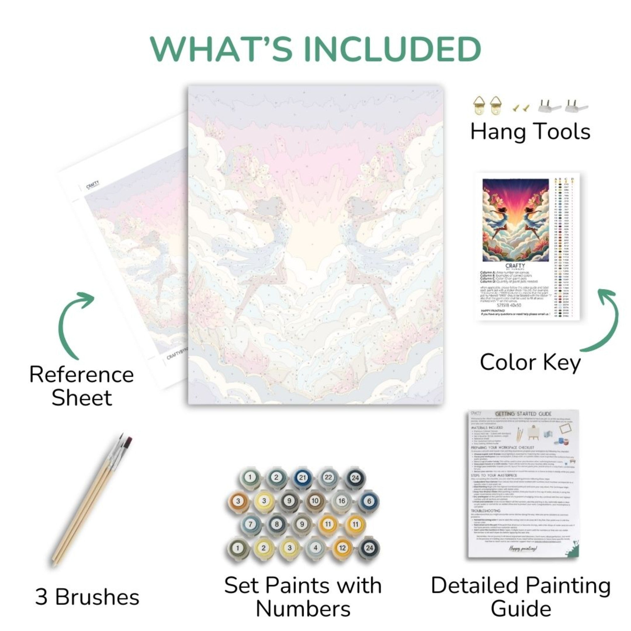 Gemini Zodiac Paint by Numbers Kit – Celestial Gemini Bloom – Crafty By ...