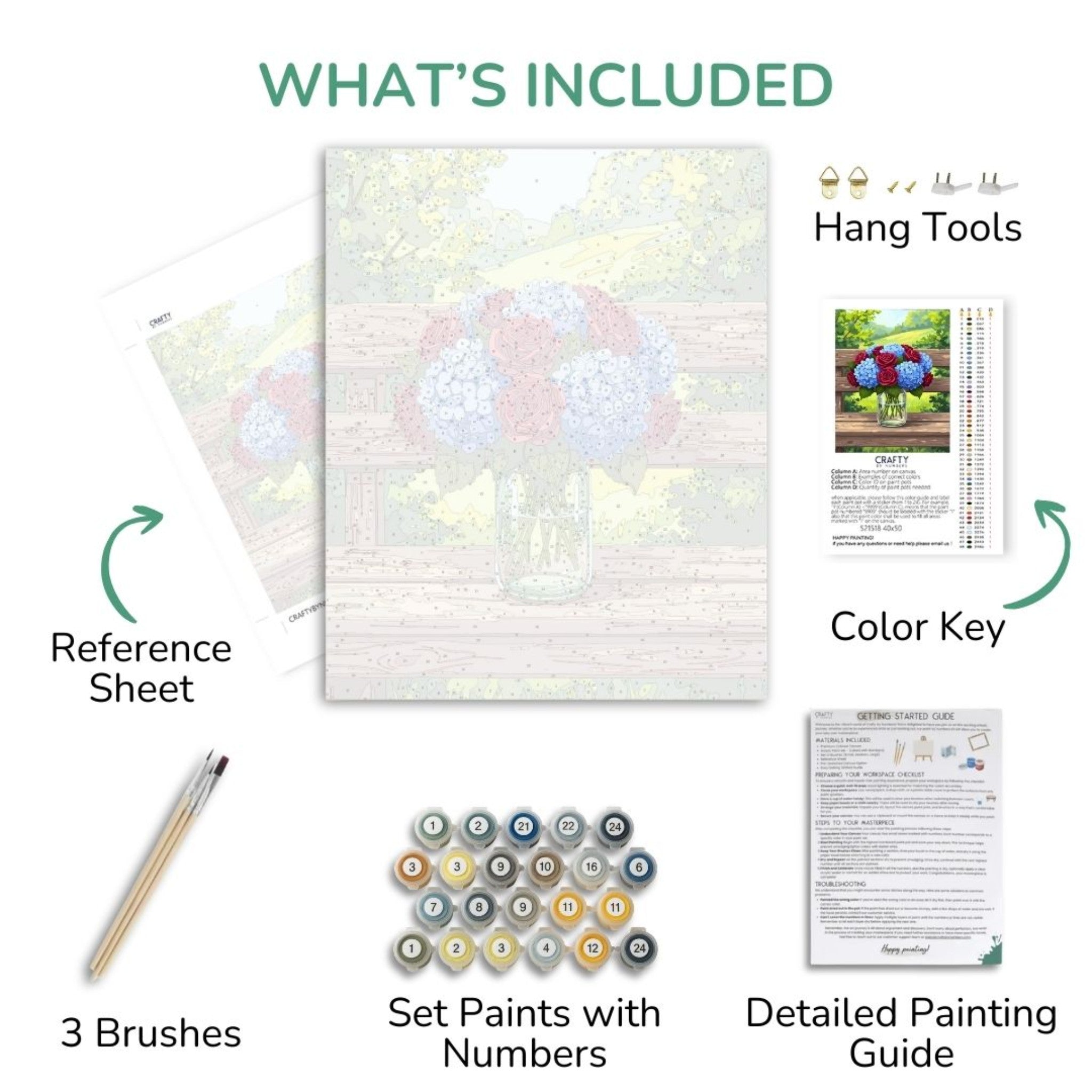 Hydrangea and Roses Paint by Numbers Kit – Hydrangeas & Crimson Roses ...